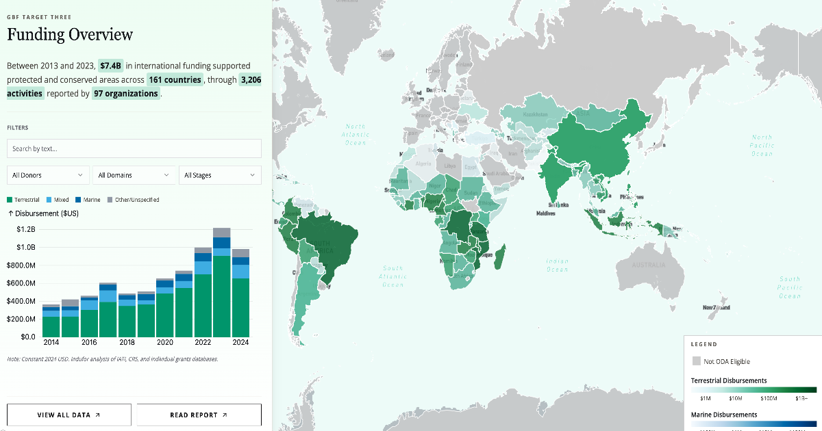 Funding Dashboard | Target Three